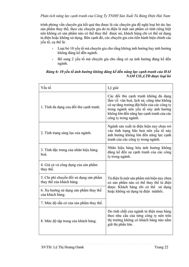 Phân tích năng lực cạnh tranh của Công Ty TNHH Sản Xuất Tủ Bảng Điện Hải Nam | DOCX