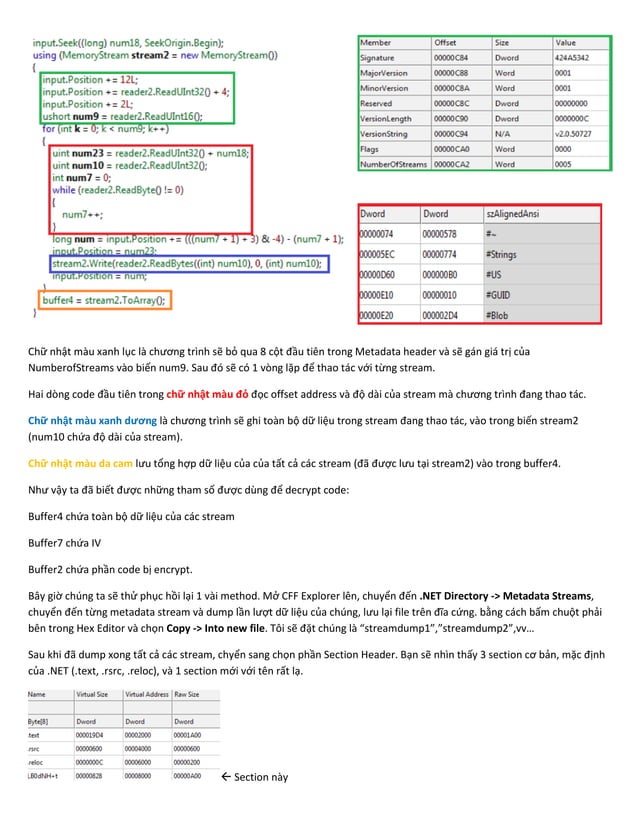 Phân tích Confuser 1.9.0.0 - Anti-tamper protection - Bản dịch | PDF