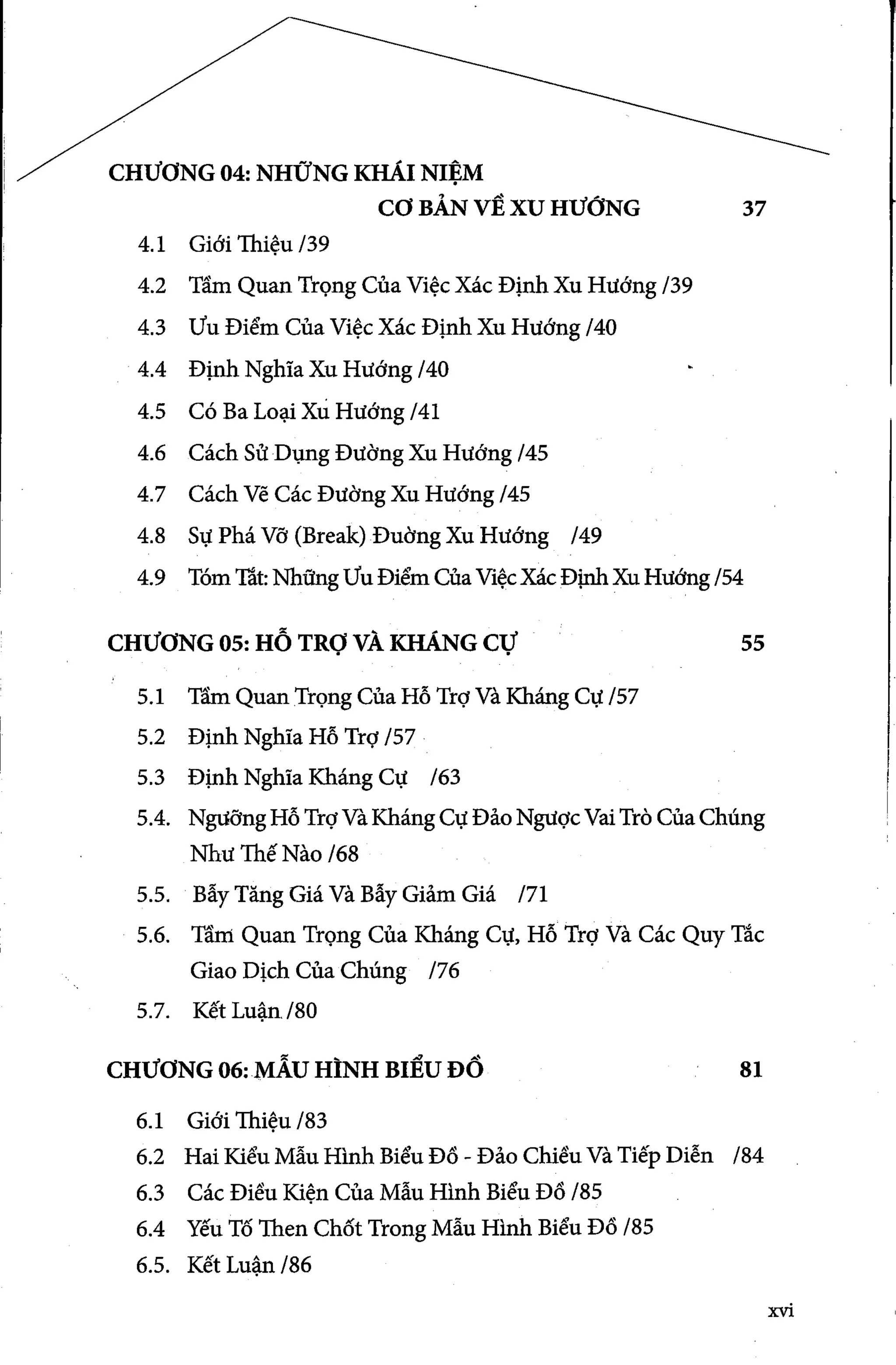 PHAN TICH MAU HINH BIEU DO - Dan Zanger.pdf