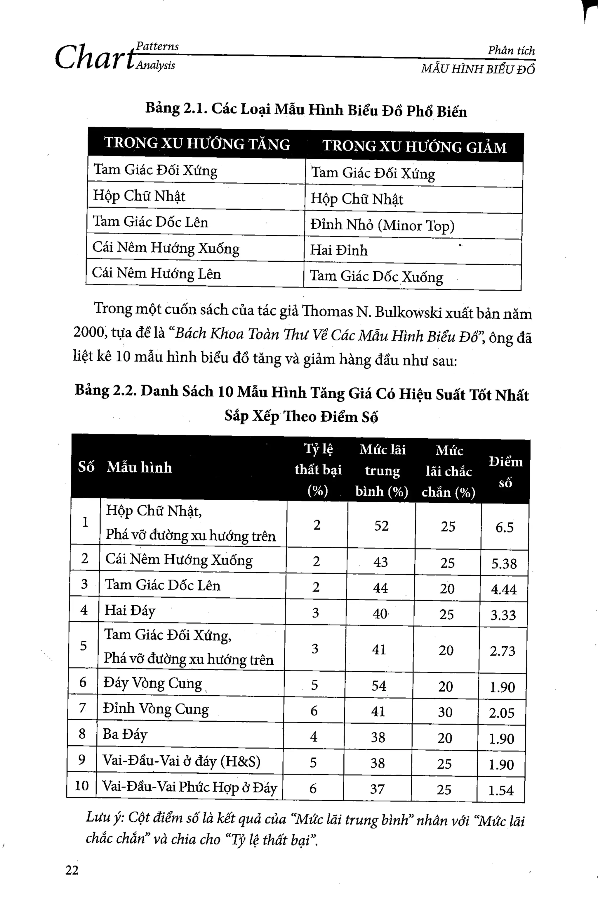 PHAN TICH MAU HINH BIEU DO - Dan Zanger.pdf