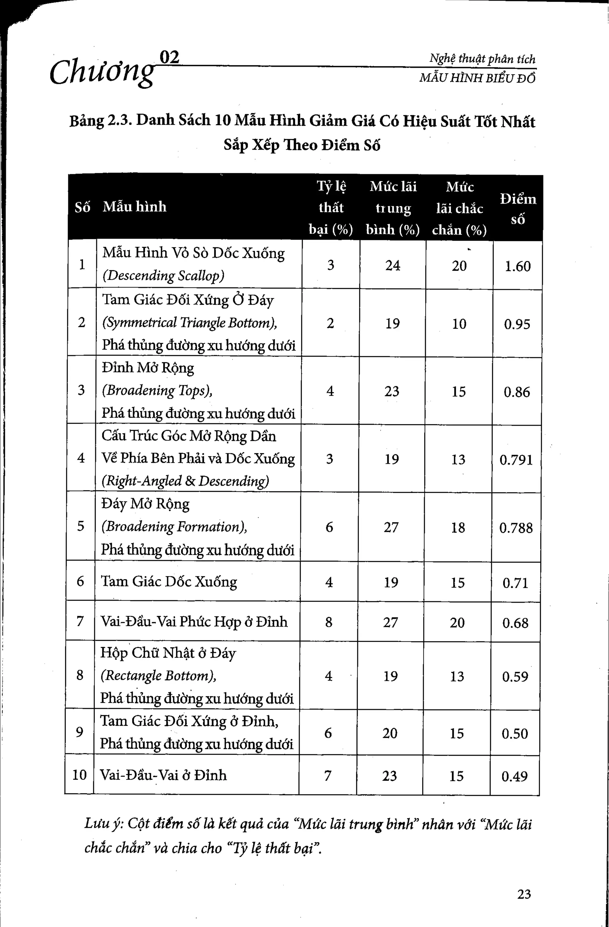 PHAN TICH MAU HINH BIEU DO - Dan Zanger.pdf