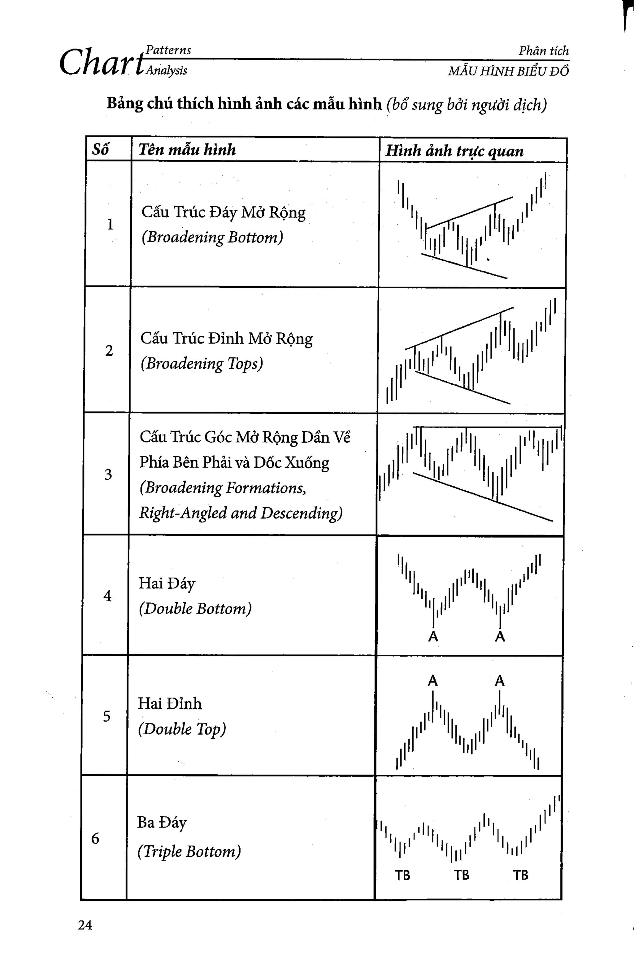 PHAN TICH MAU HINH BIEU DO - Dan Zanger.pdf
