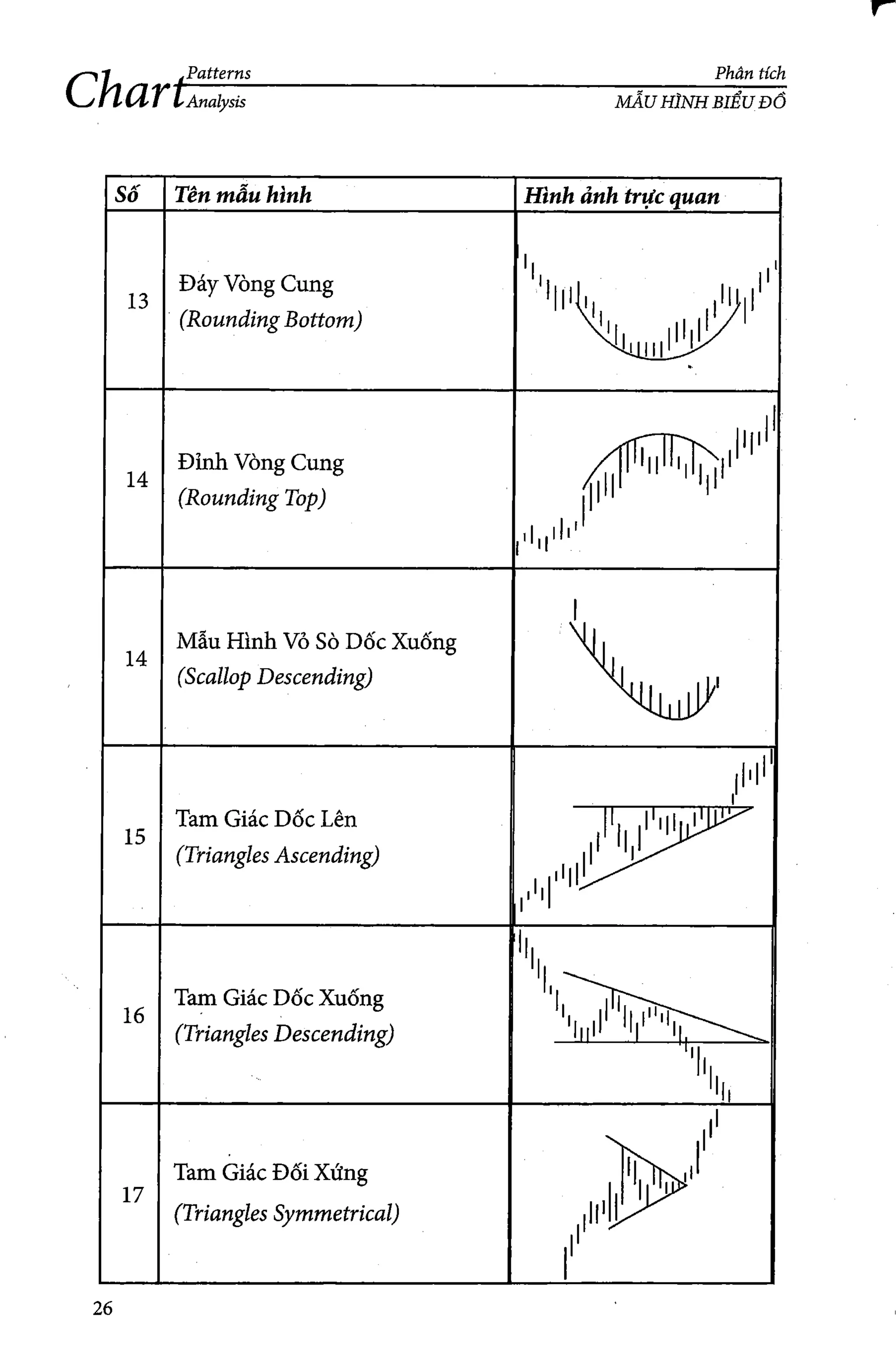 PHAN TICH MAU HINH BIEU DO - Dan Zanger.pdf