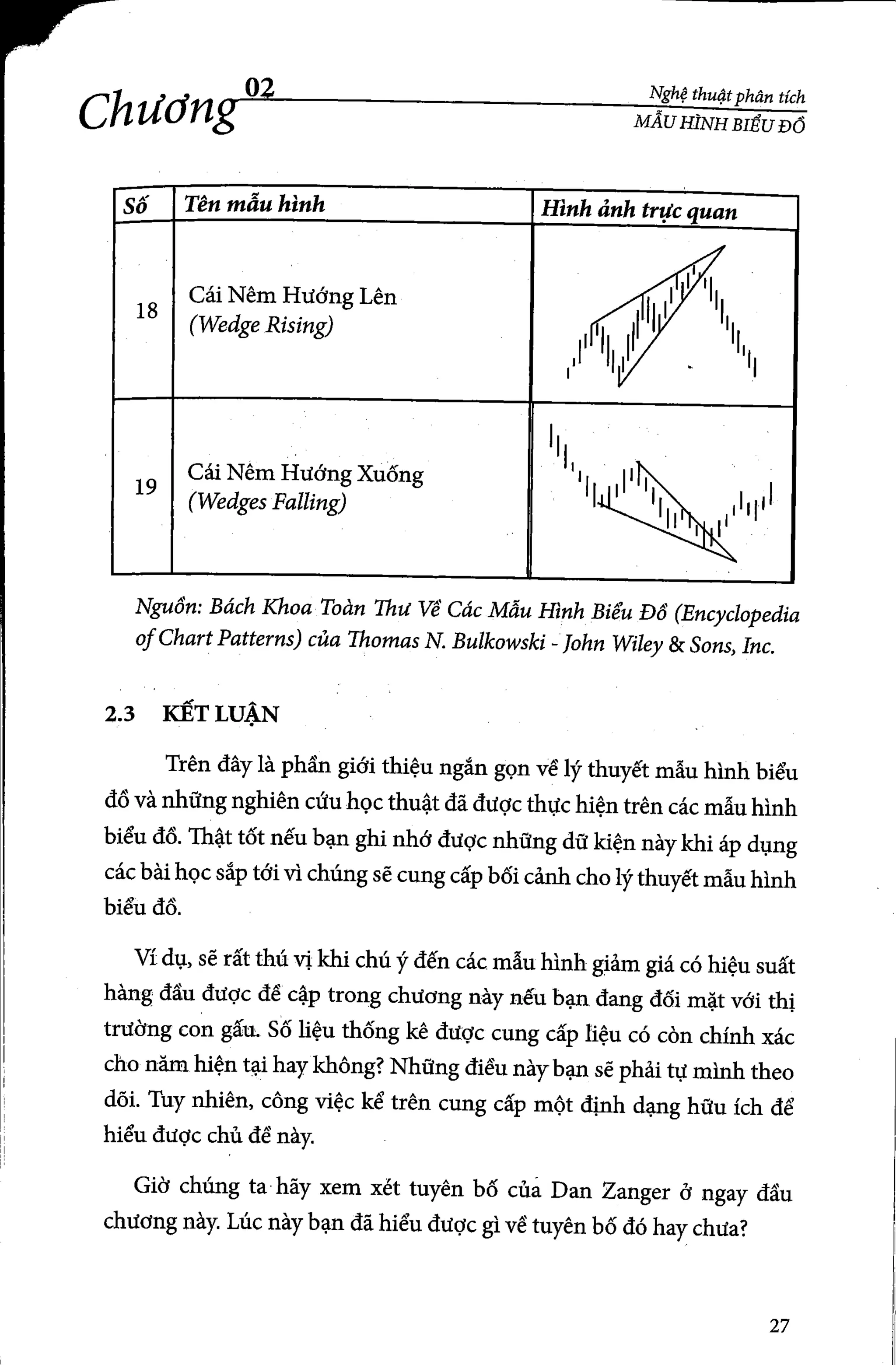 PHAN TICH MAU HINH BIEU DO - Dan Zanger.pdf