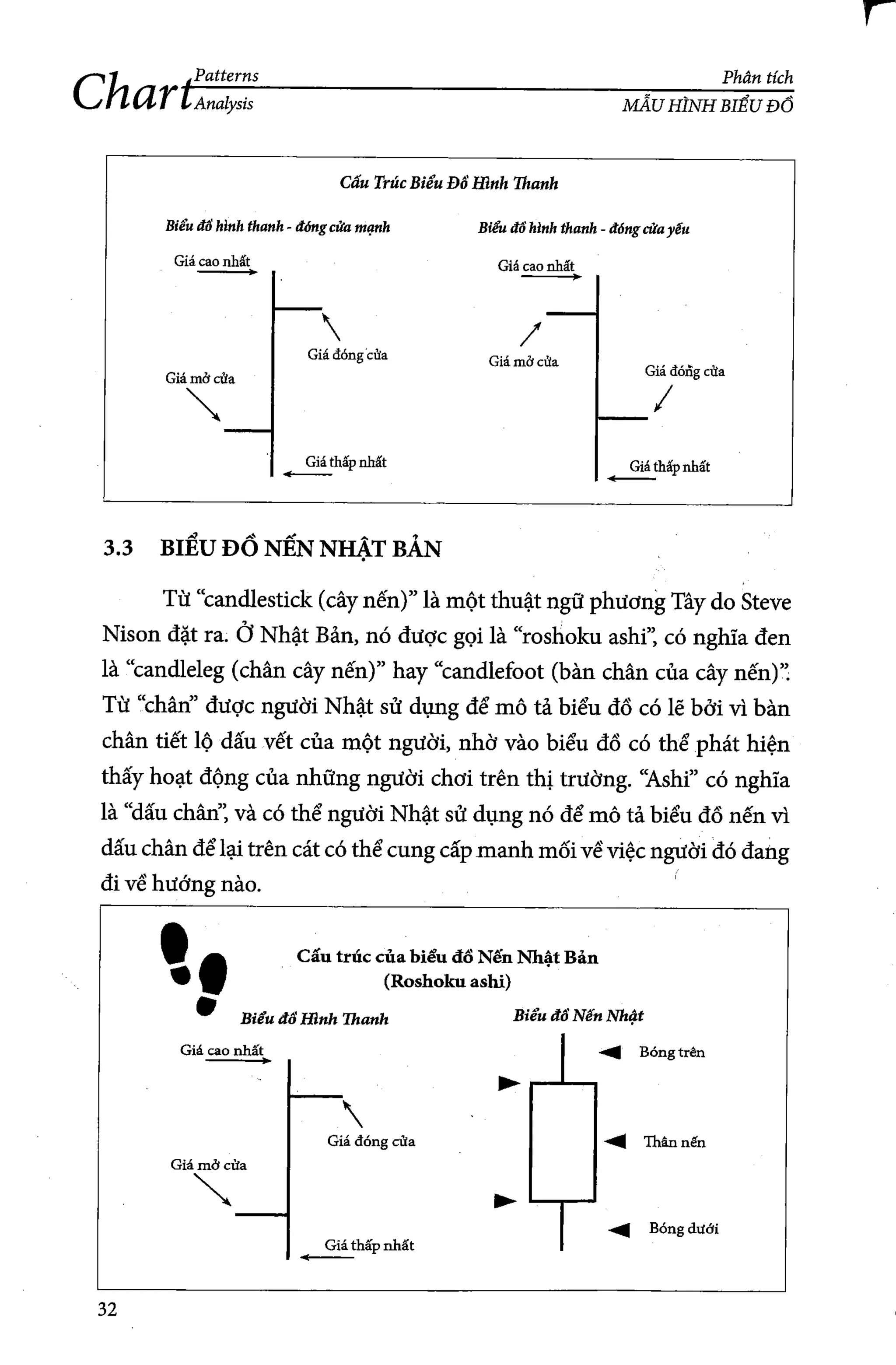 PHAN TICH MAU HINH BIEU DO - Dan Zanger.pdf