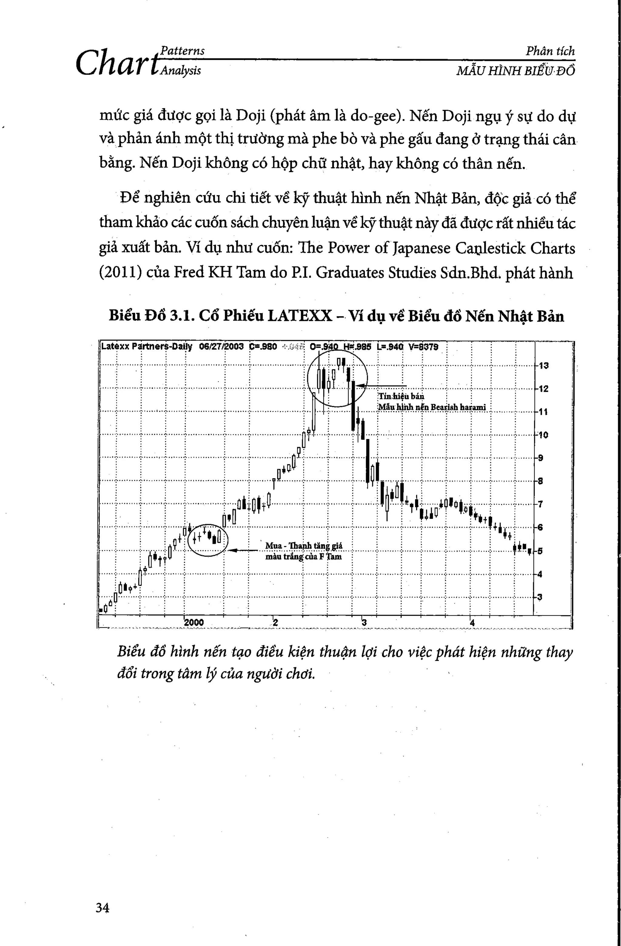 PHAN TICH MAU HINH BIEU DO - Dan Zanger.pdf