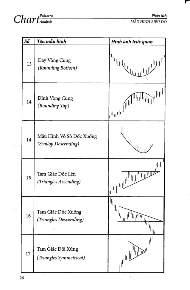 PHAN TICH MAU HINH BIEU DO - Dan Zanger.pdf