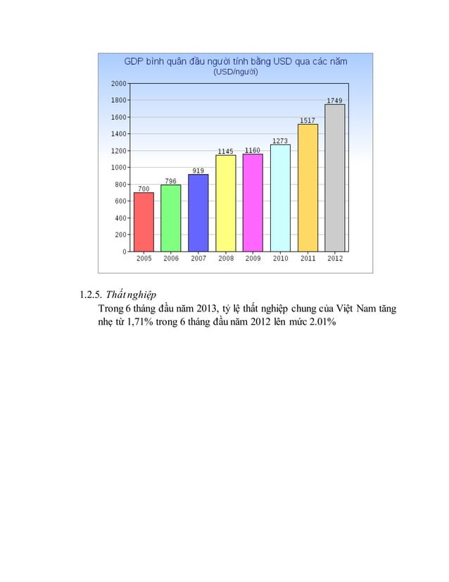 phân tích môi trường kinh tế vĩ mô tại Việt Nam | DOCX