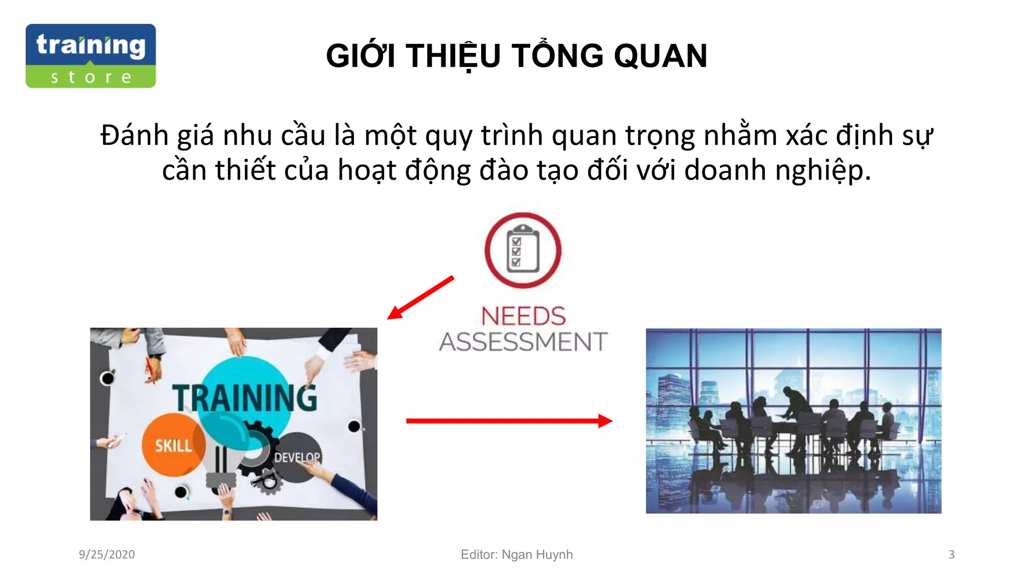 Phan tich nhu cau dao tao - nhung dieu can biet | PPT