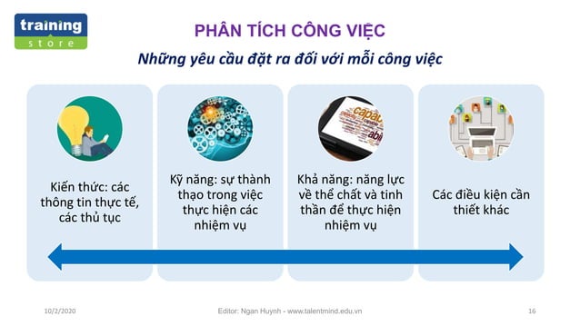 Phan tich nhu cau dao tao - phan tich to chuc - phan tich con nguoi - phan tich cong viec | PPT