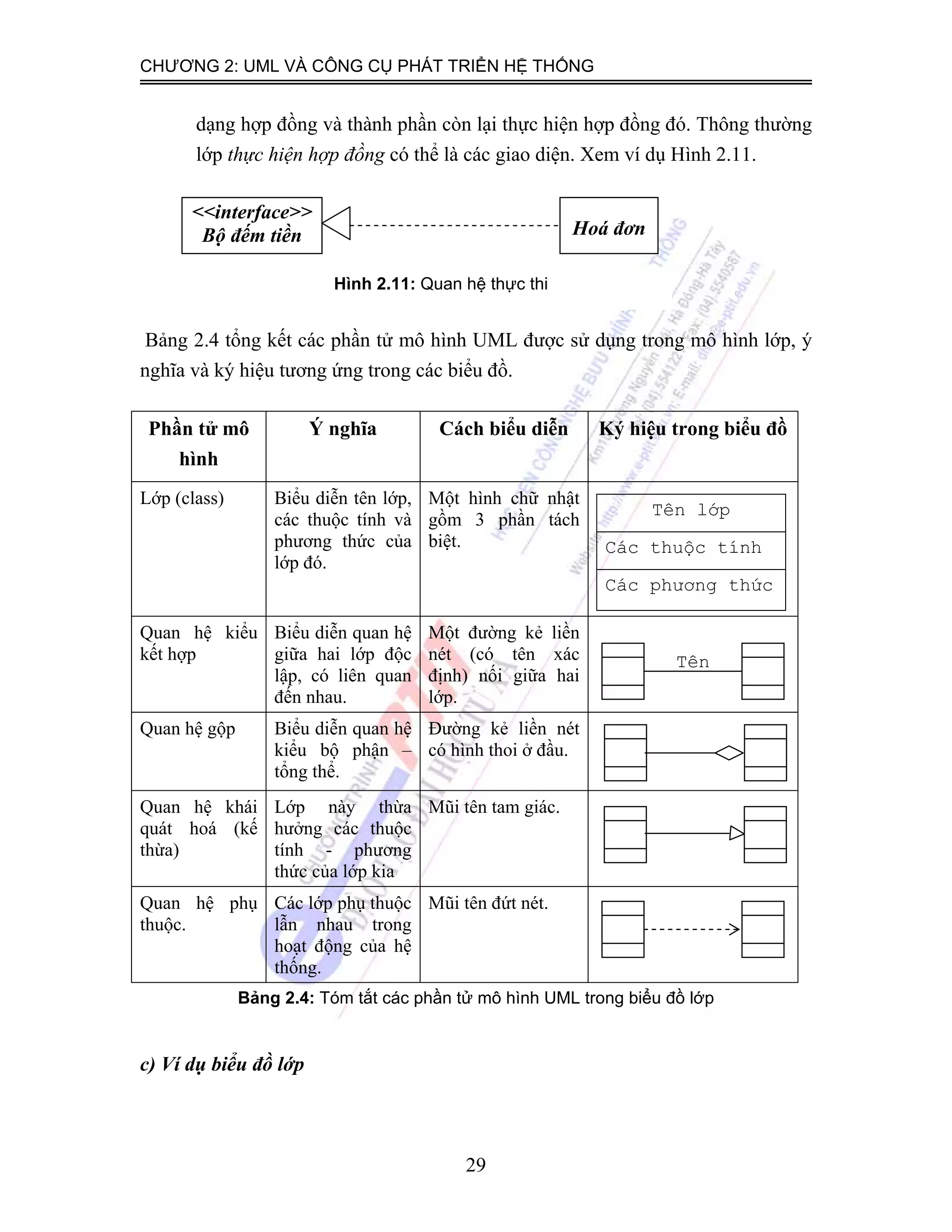 Phan tich thiet ke he thong thong tin | PDF