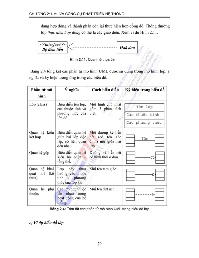 Phan tich thiet ke he thong thong tin | PDF