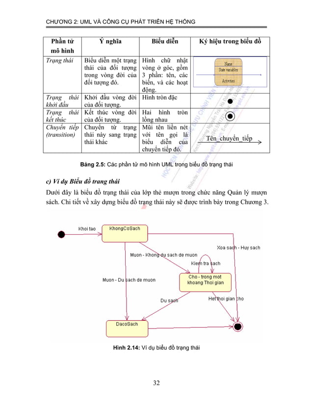 Phan tich thiet ke he thong thong tin | PDF