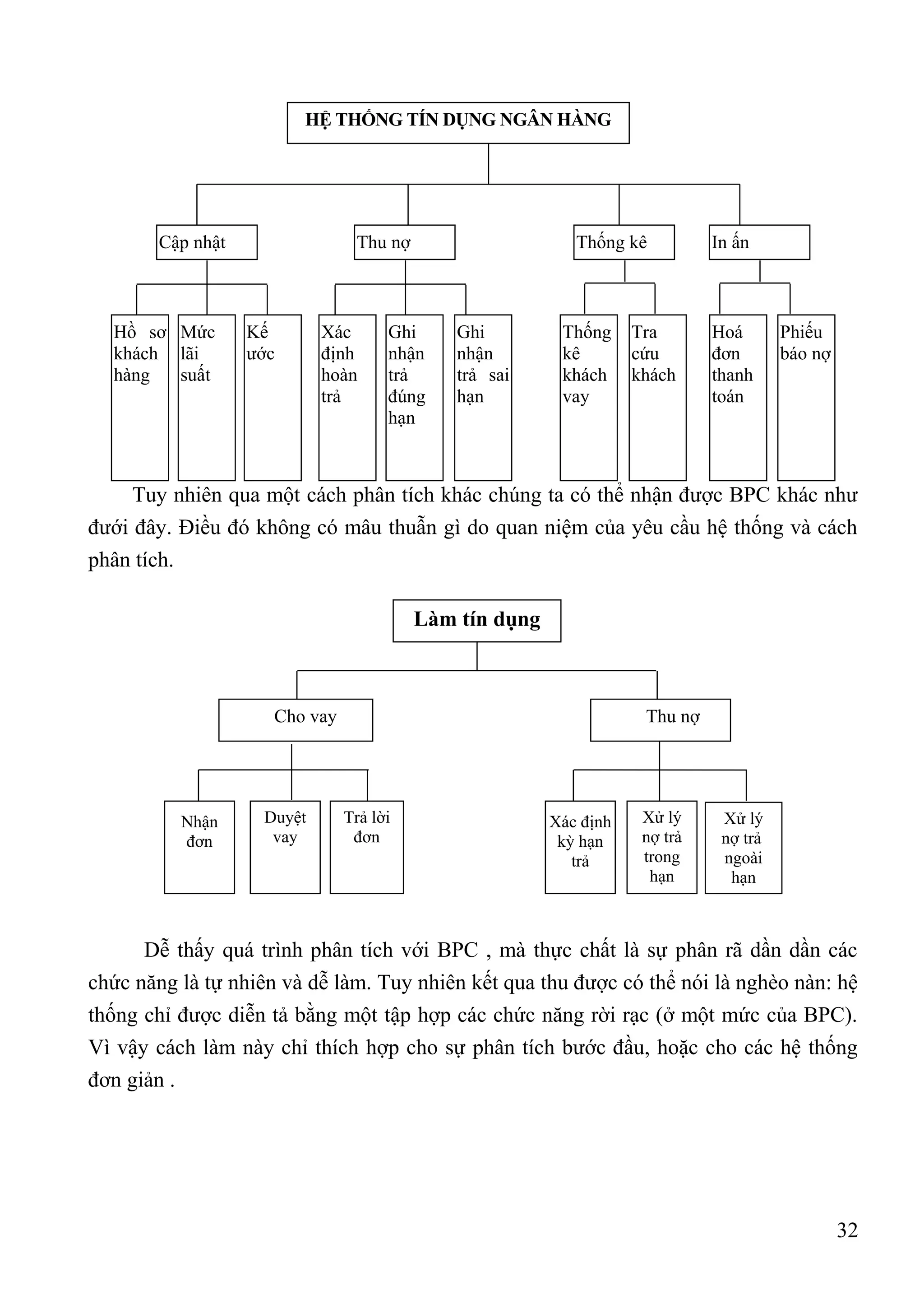 Phan tich thiet ke he thong thong tin | DOC