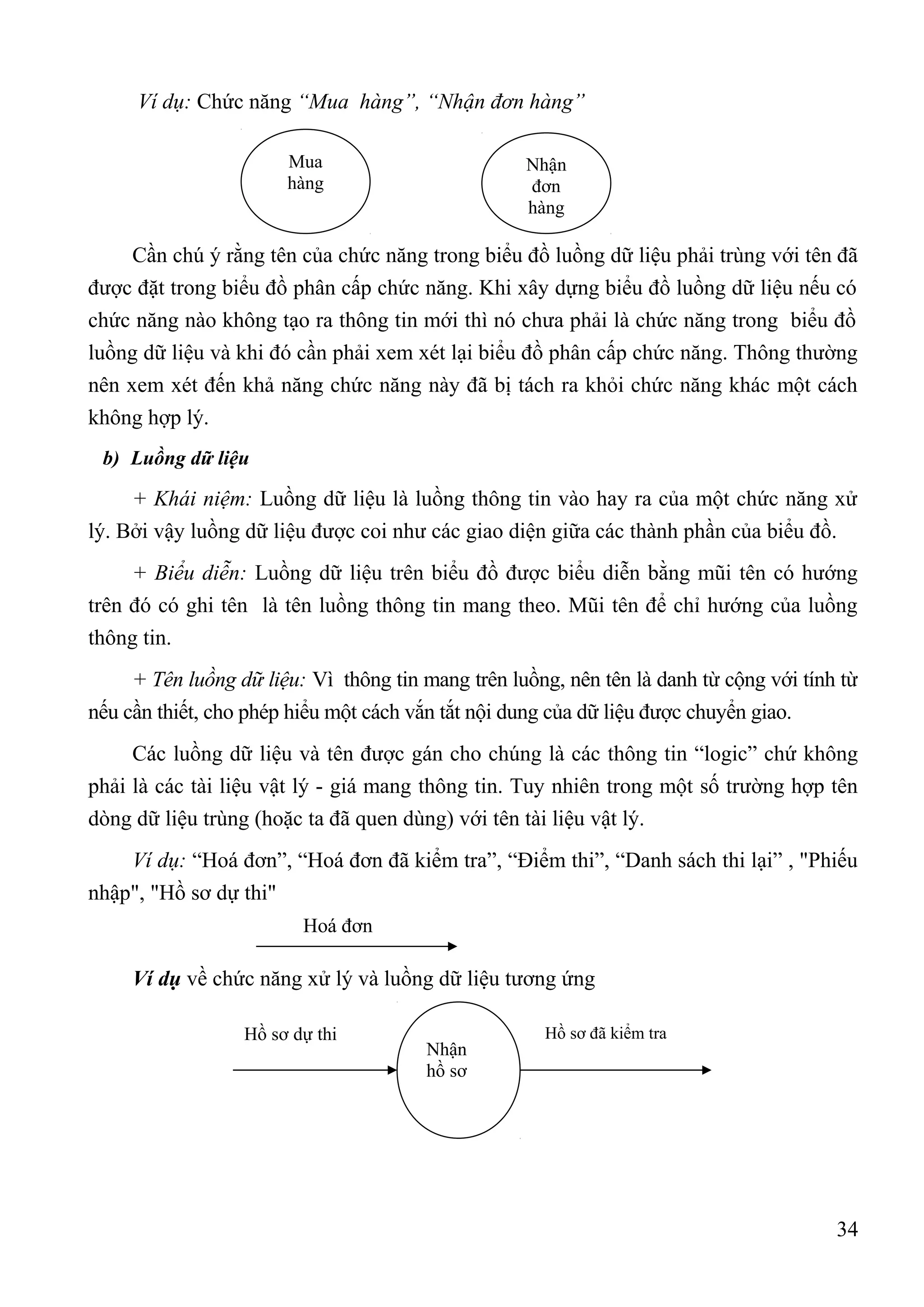 Phan tich thiet ke he thong thong tin | DOC