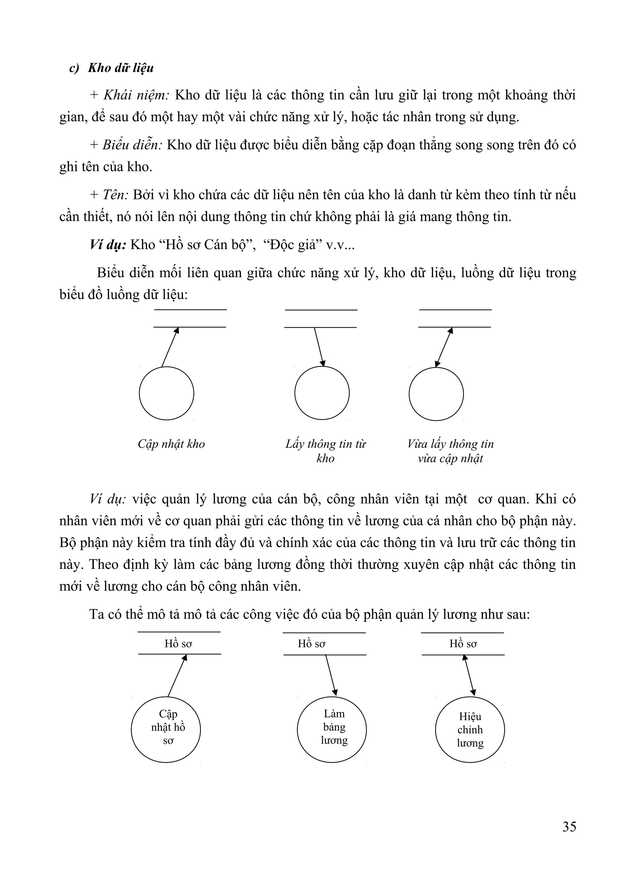 Phan tich thiet ke he thong thong tin | DOC