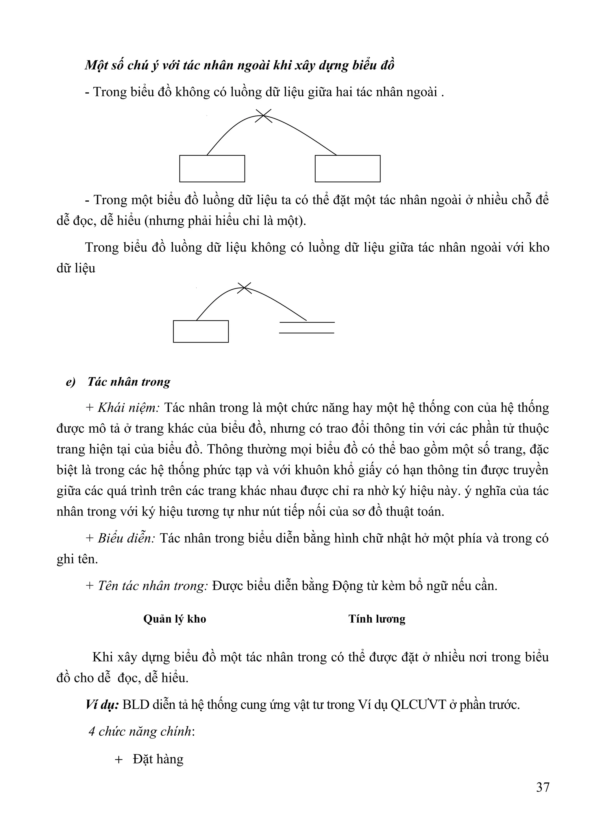 Phan tich thiet ke he thong thong tin | DOC