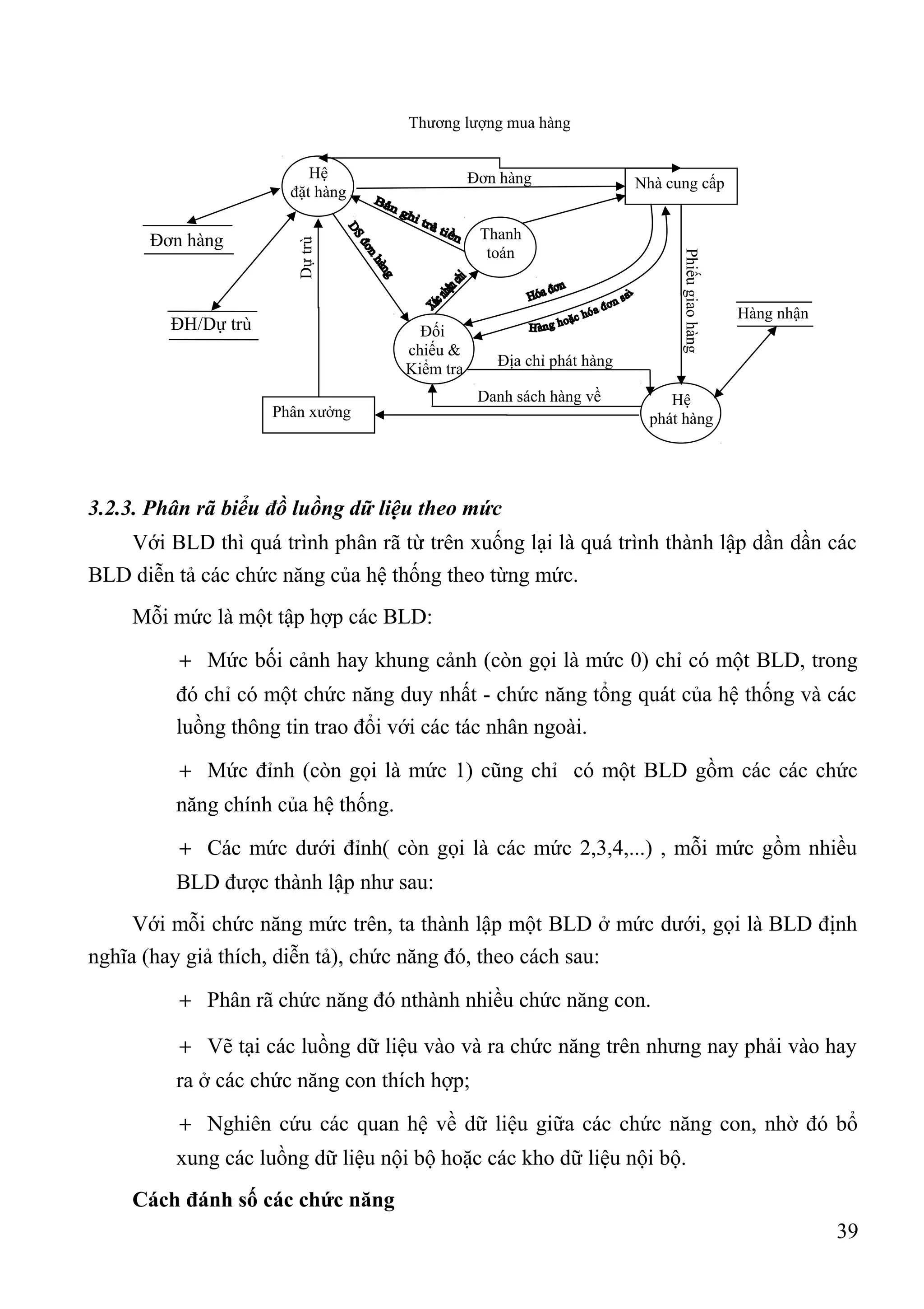 Phan tich thiet ke he thong thong tin | DOC