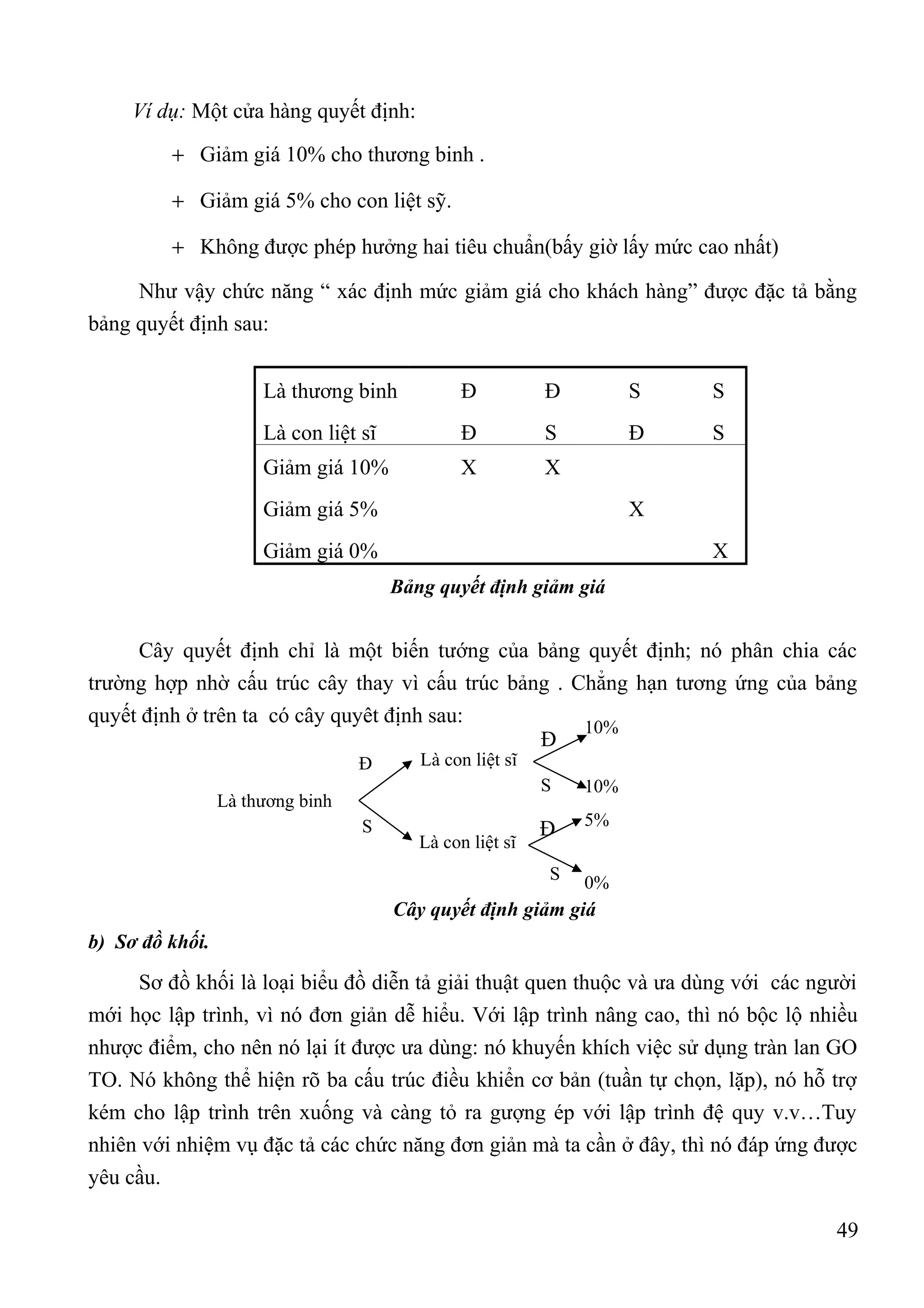 Phan tich thiet ke he thong thong tin | DOC