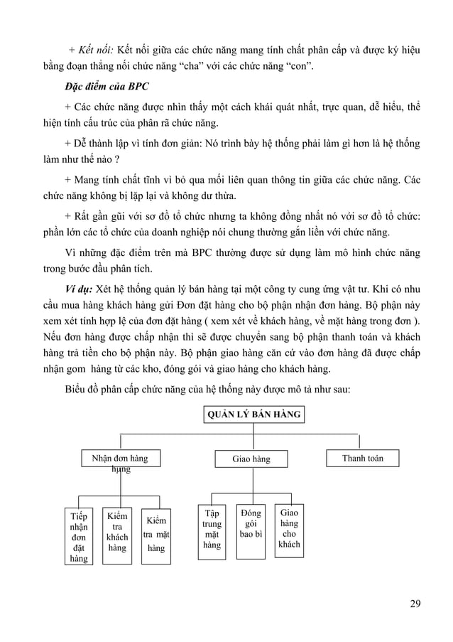 Phan tich thiet ke he thong thong tin | DOC