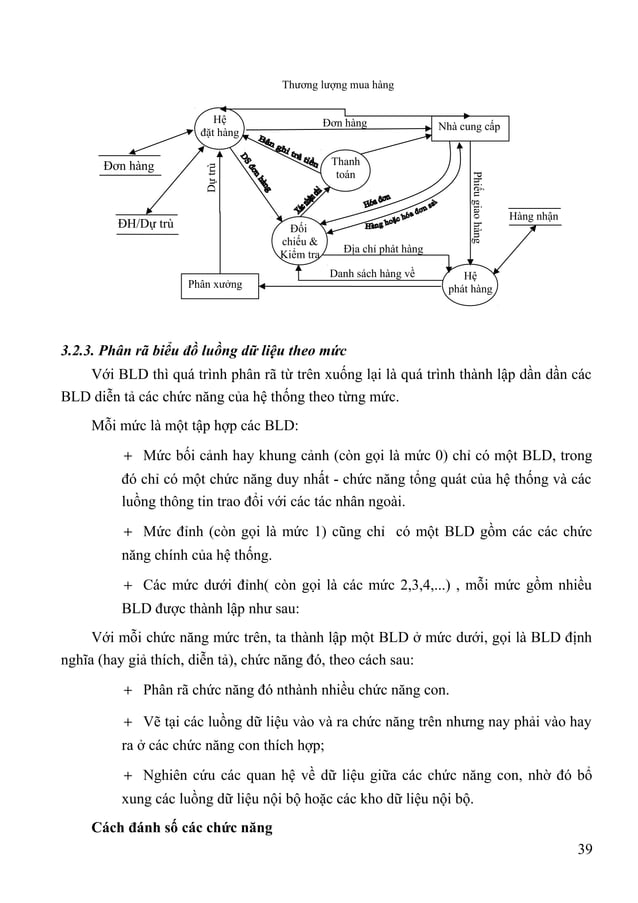 Phan tich thiet ke he thong thong tin | DOC