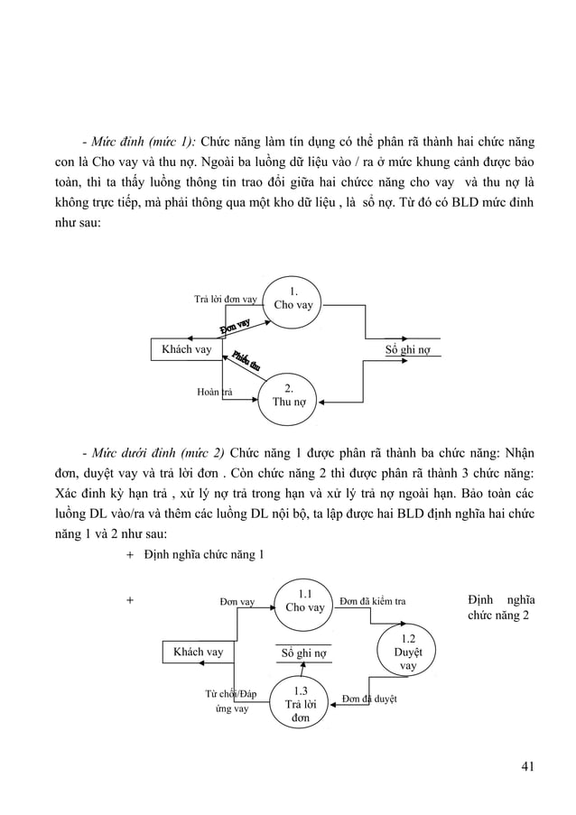 Phan tich thiet ke he thong thong tin | DOC