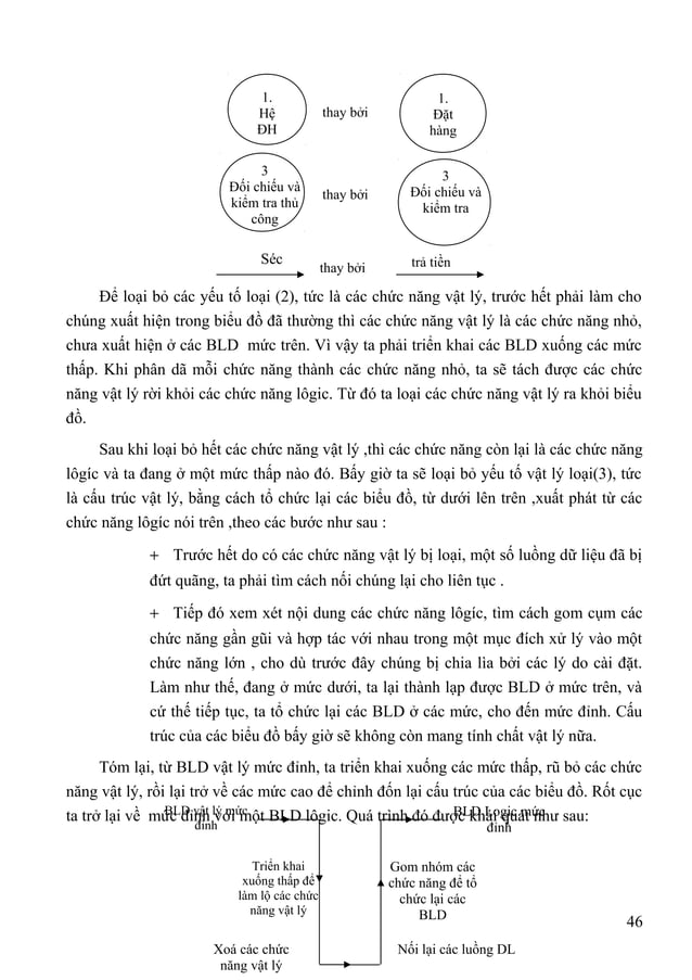 Phan tich thiet ke he thong thong tin | DOC