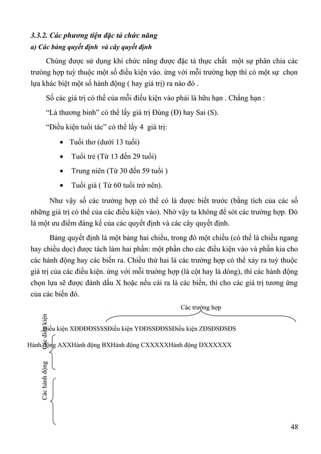 Phan tich thiet ke he thong thong tin | DOC