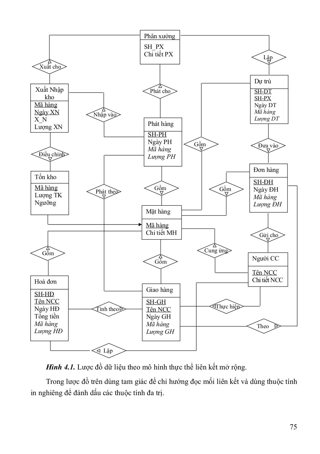 Phan tich thiet ke he thong thong tin