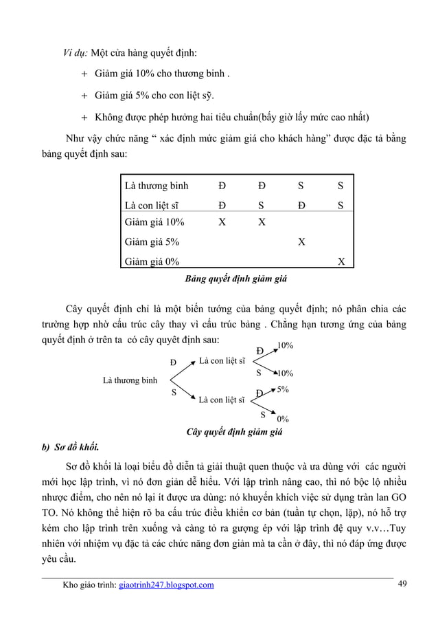 Giáo trình Phân tích, thiết kế hệ thống thông tin | DOC