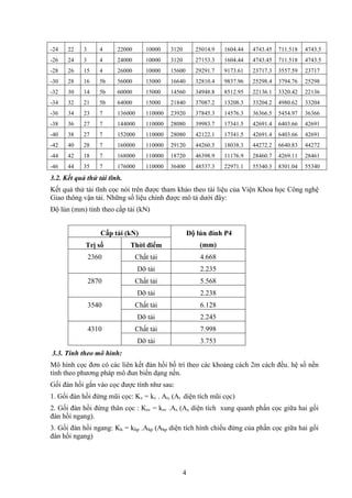 Phan tich va lua chon cac he so nen | PDF