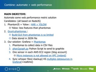 how to mesure web performance metrics | PPTX | Web Development | Internet