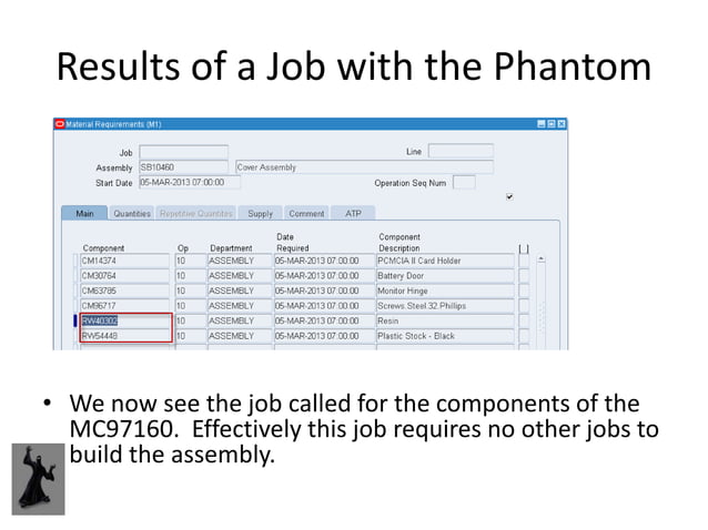 Phantom bills of material | PPTX | Business | Business and Finance