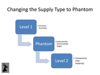 Phantom bills of material | PPTX