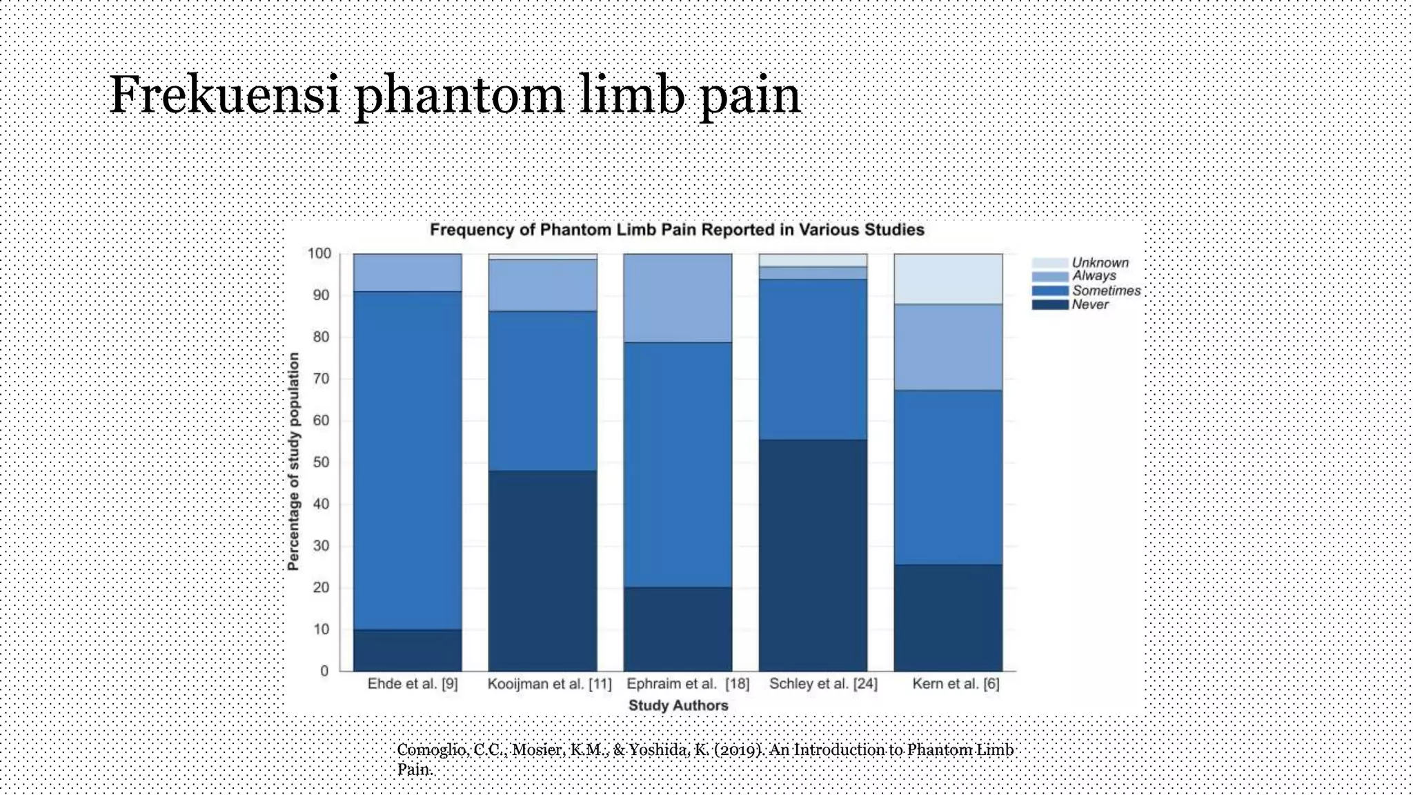Phantom Limb Pain.pptx