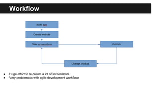 Using PhantomJS to keep product screenshots up to date | PPT