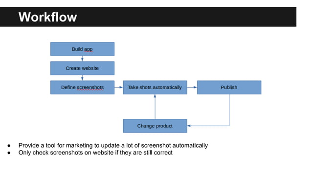 Using PhantomJS to keep product screenshots up to date | PPT