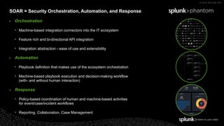 Splunk Phantom SOAR Roundtable | PPTX | Operating Systems | Computer ...