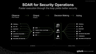 Splunk Phantom SOAR Roundtable | PPTX