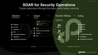 Splunk Phantom SOAR Roundtable | PPTX | Operating Systems | Computer ...