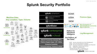 Splunk Phantom SOAR Roundtable | PPTX | Operating Systems | Computer ...