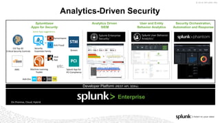 Splunk Phantom SOAR Roundtable | PPTX | Operating Systems | Computer Software and Applications