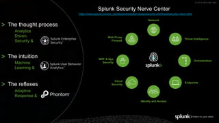 Splunk Phantom SOAR Roundtable | PPTX | Operating Systems | Computer ...