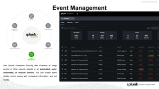 Splunk Phantom SOAR Roundtable | PPTX | Operating Systems | Computer Software and Applications