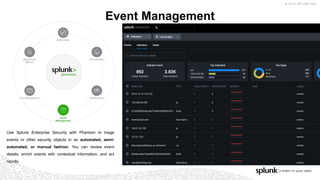 Splunk Phantom SOAR Roundtable | PPTX