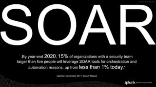 Splunk Phantom SOAR Roundtable | PPTX | Operating Systems | Computer Software and Applications