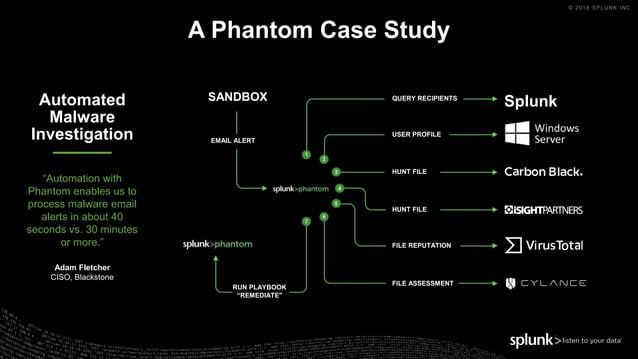 Splunk Phantom SOAR Roundtable