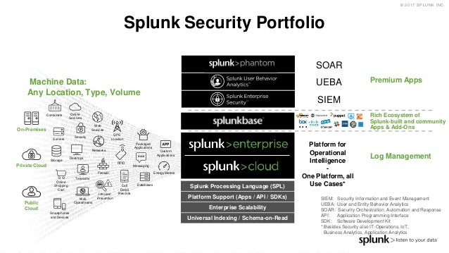 Splunk Phantom SOAR Roundtable