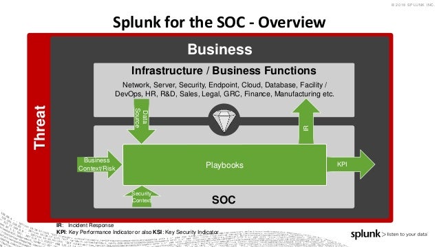 Soar splunk phantom - seryhome