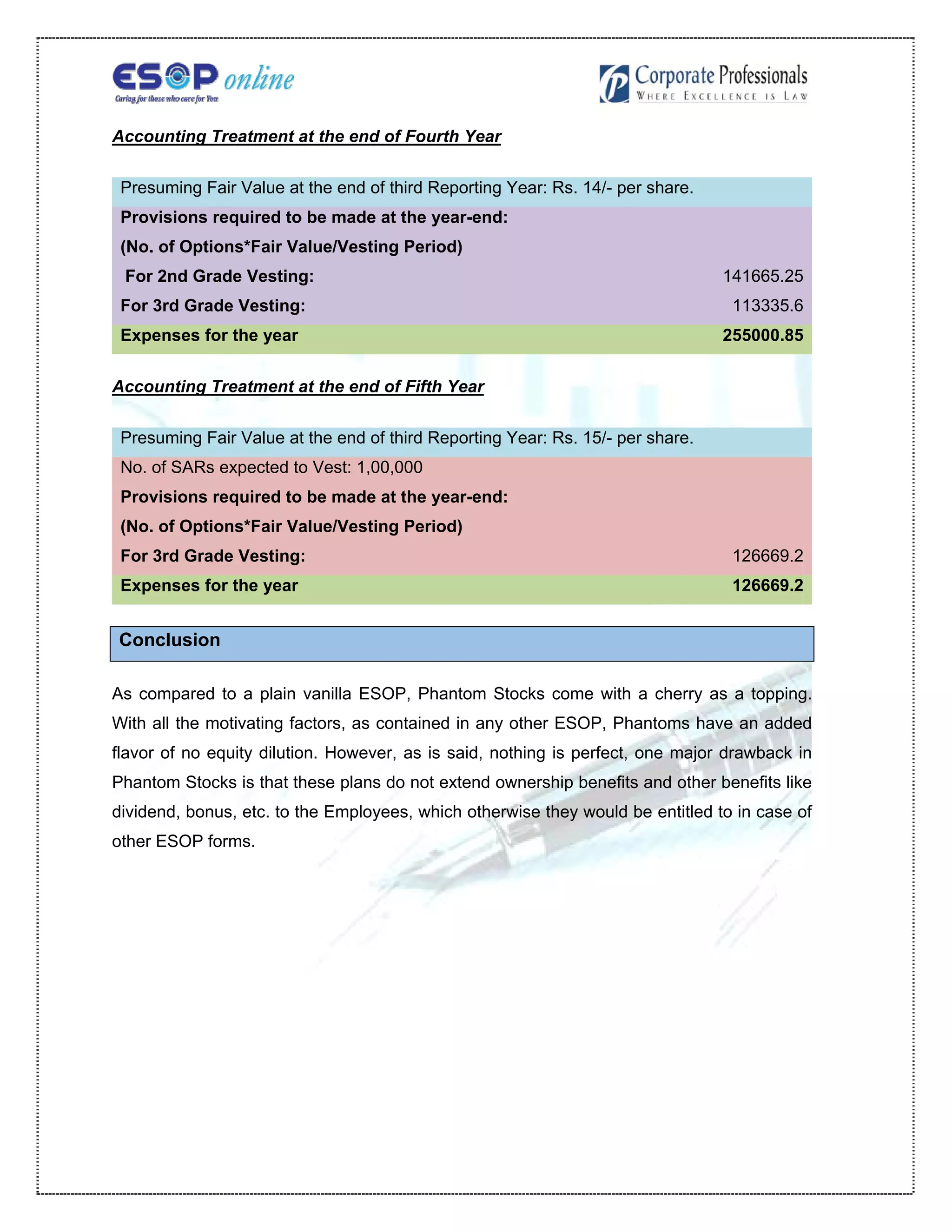 Phantom Stock Option Plan | PDF